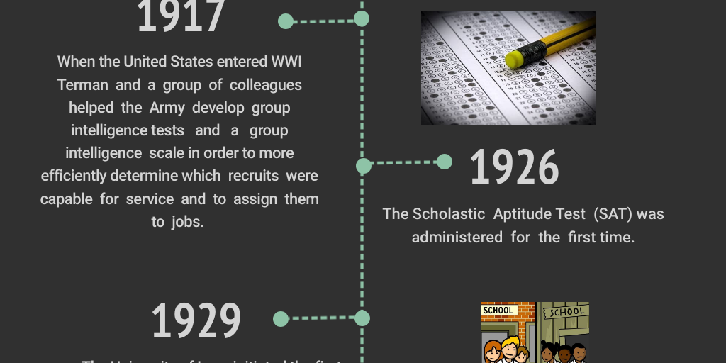 The History of Educational Assessment - Infogram