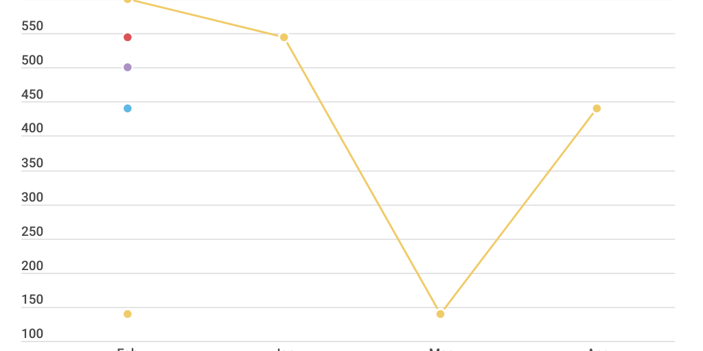 Line Chart by Jacob Burton - Infogram