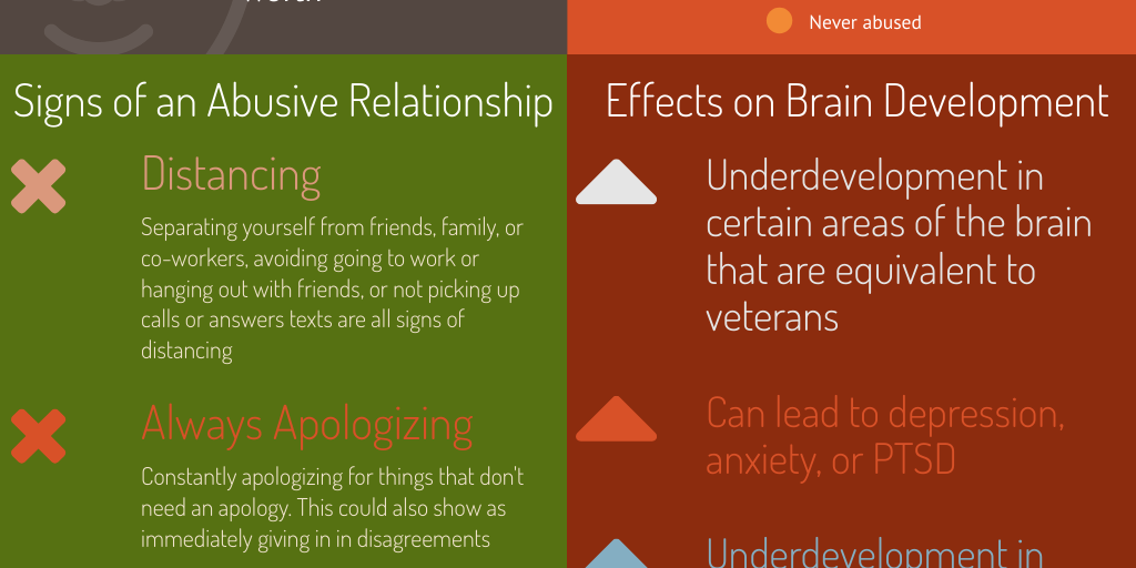Psychological Abuse Infographic by Claire Adkins - Infogram