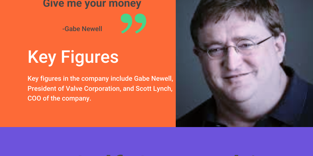 Valve Studios Infographic Project by Dylen McMillen - Infogram