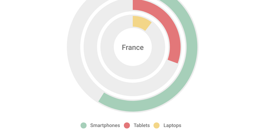 Radial Chart by Maximiliano Andrik Vega - Infogram