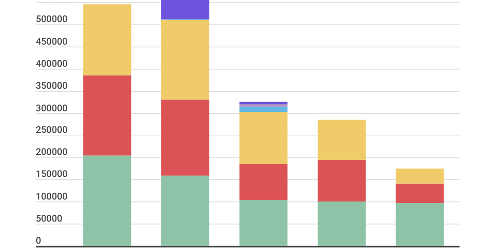 Column Stacked Chart - Infogram