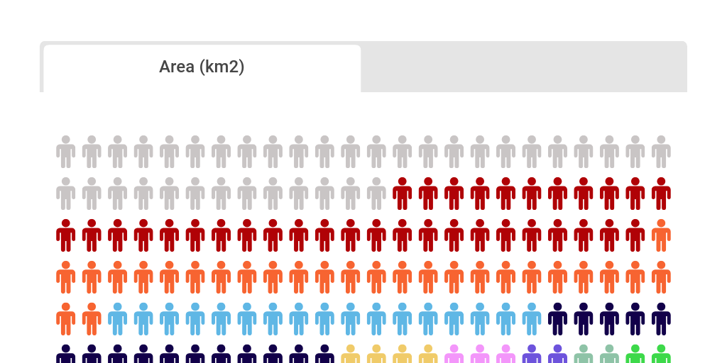 Treemap Chart - Infogram