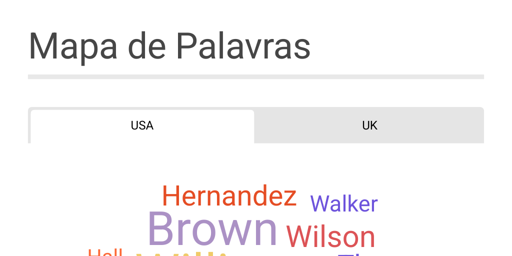Mapa de Palavras by Michel Martins - Infogram