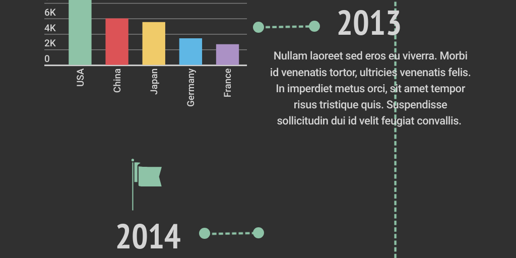 Timeline Dark Infographic by Aivis Majors - Infogram