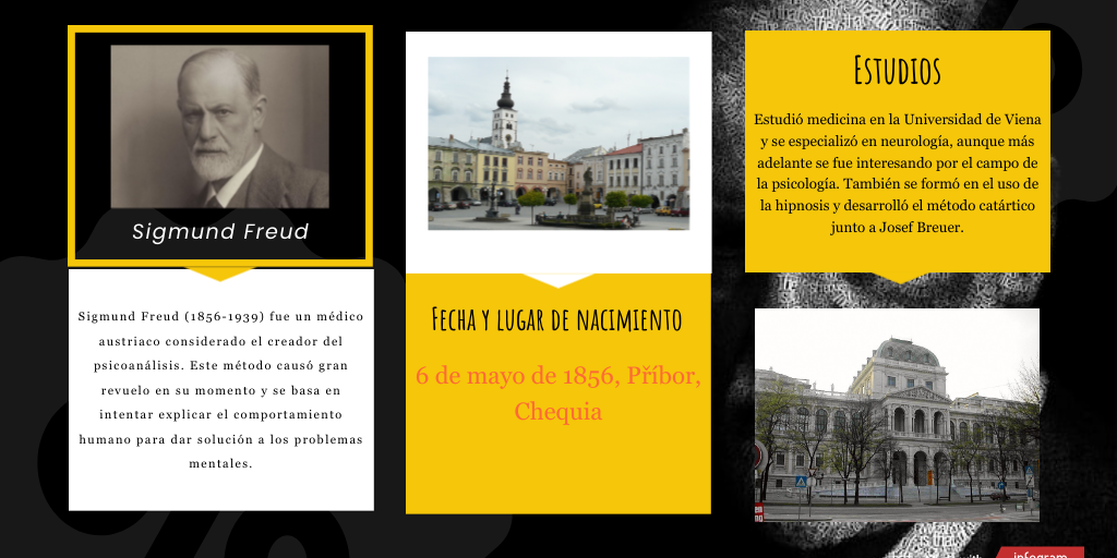 Infografía de Sigmud Freud - Infogram