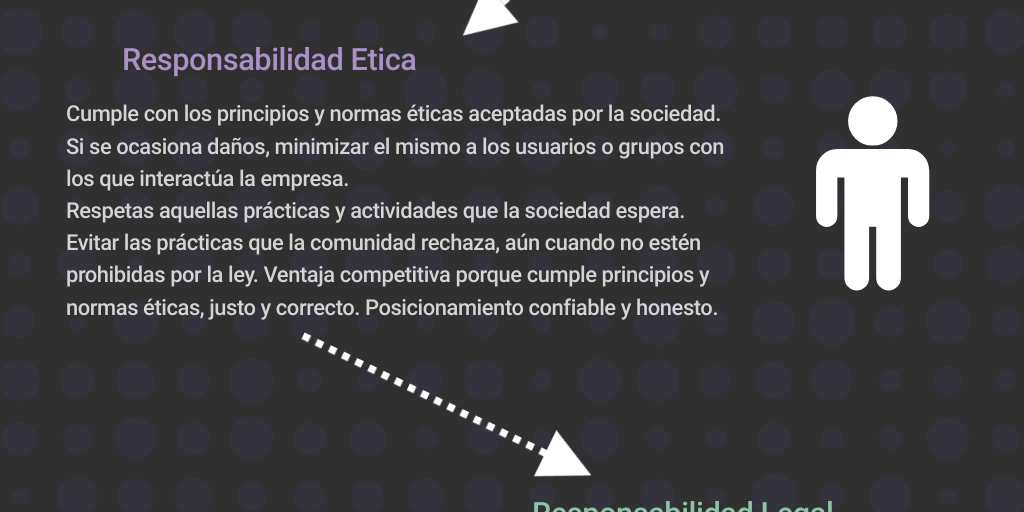 Piramide RSE by mishell lomas - Infogram