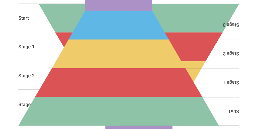 Funnel Chart by Guadalupe Gálvez Mendoza 2H - Infogram