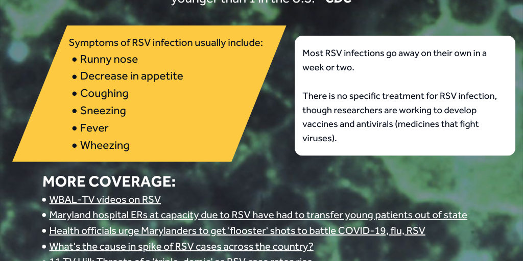 WBAL-TV: Respiratory syncytial virus infection (RSV) by Hearst - Infogram