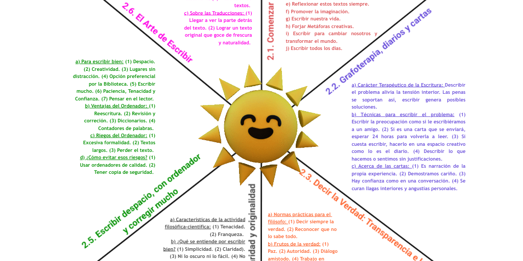 Mapas Tipo Sol Lecturas by Giovany Rosero Guarnizo - Infogram