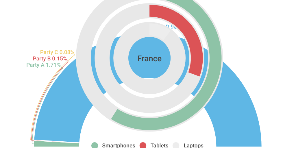 Semi circle Chart - Infogram