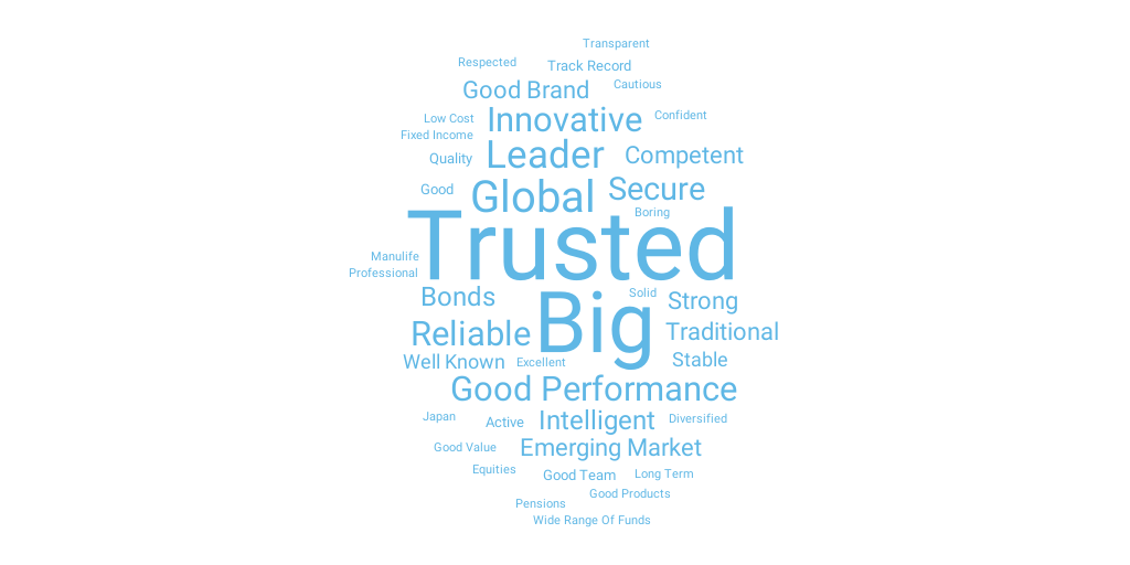 GAM - Word Cloud by NMG Consulting - Infogram