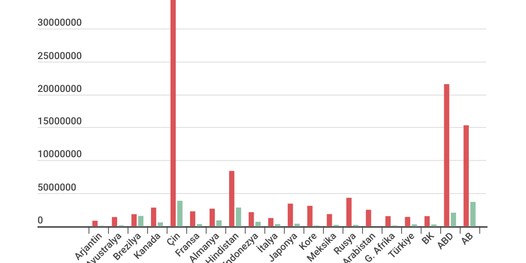 Column Grouped Chart - Infogram