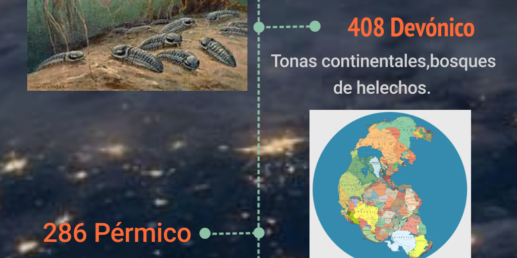 La tierra primitiva - Infogram
