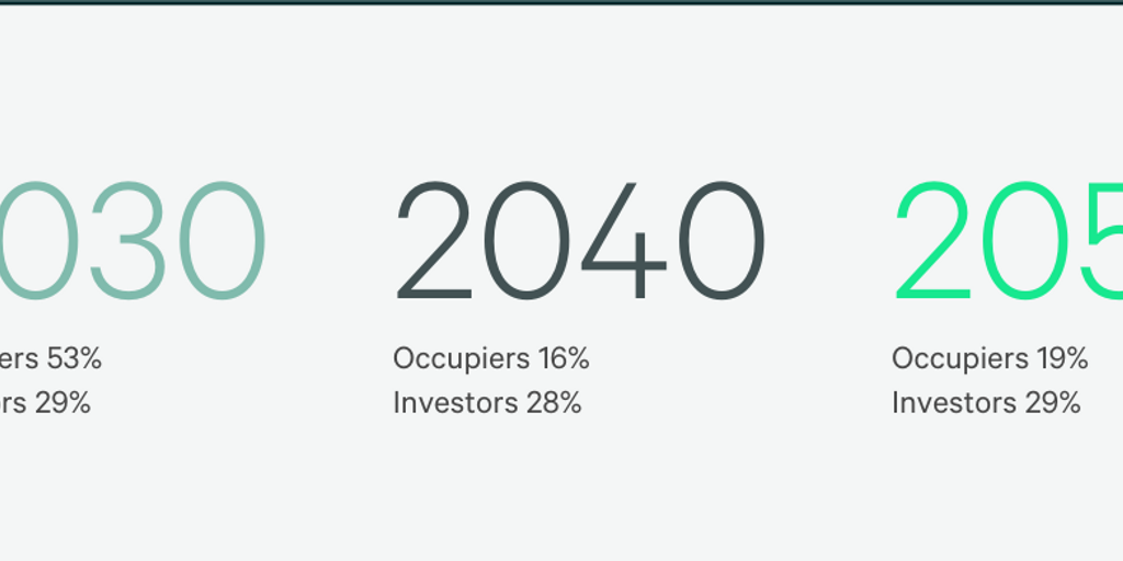 2022 ESG Results Fig 5 - Infogram