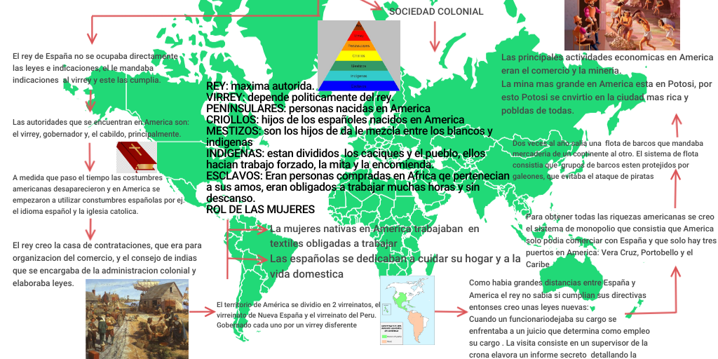 El orden colonial en A by mercedes marchioni - Infogram