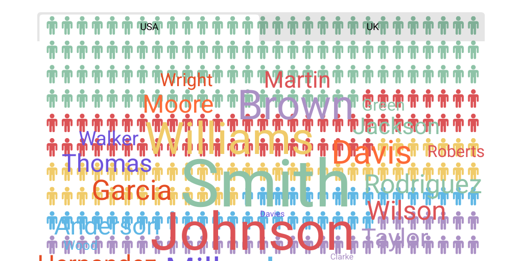 Pictoral Chart by Kiddy Aguiar - Infogram