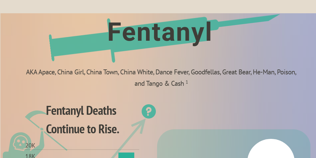 Fentanyl Infographic by Julia Rages - Infogram
