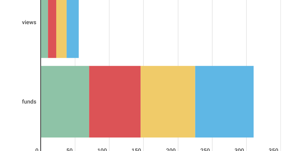 Bar Stacked Chart - Infogram
