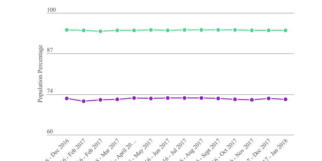 Line Chart 2 by Gabriel Corzo - Infogram