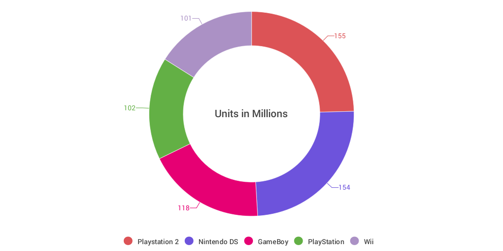 Graphs Lab - Infogram