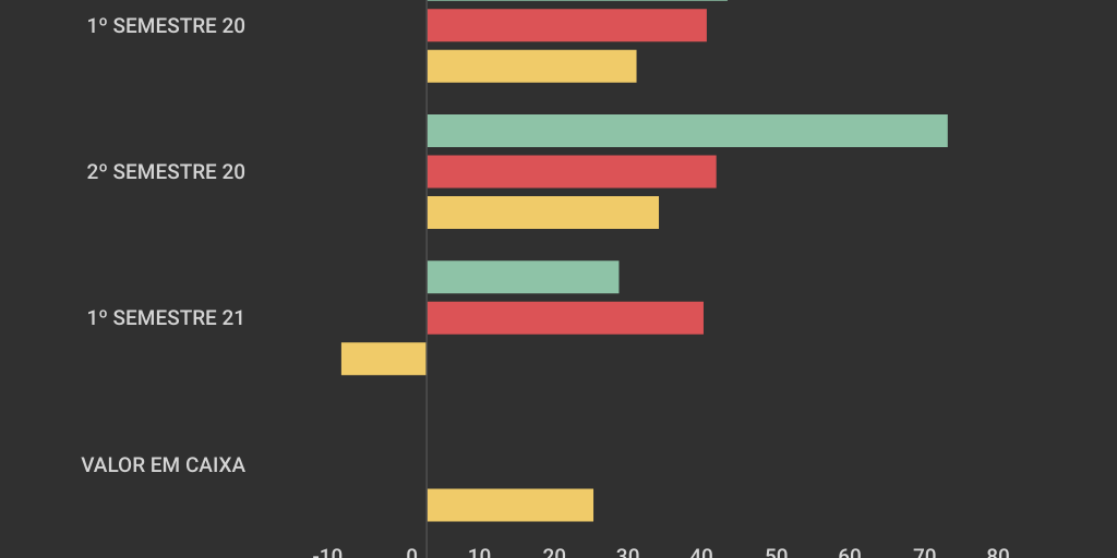 Bar Stacked Chart - Infogram