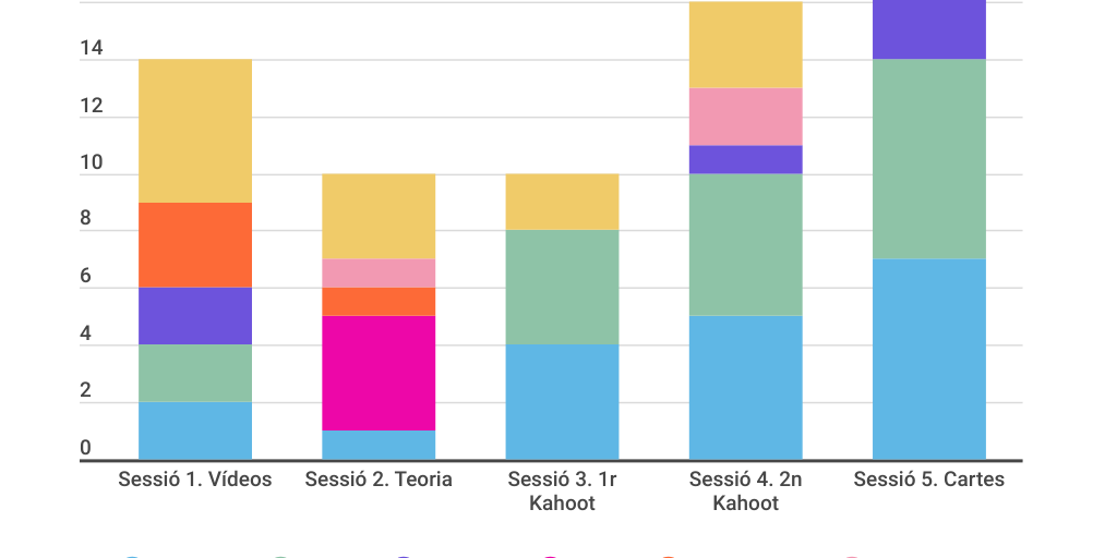 Copy: Column Stacked Chart - Infogram
