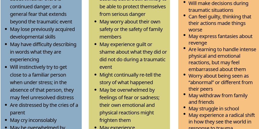 Ages children experience trauma - Infogram