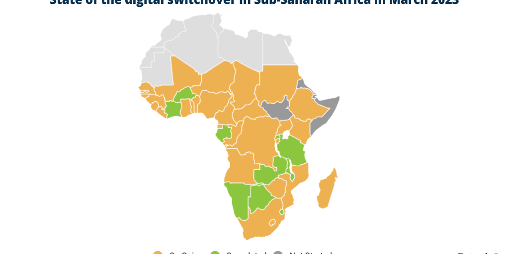 State of the digital switchover in Sub-Saharan Africa in March 2023 ...
