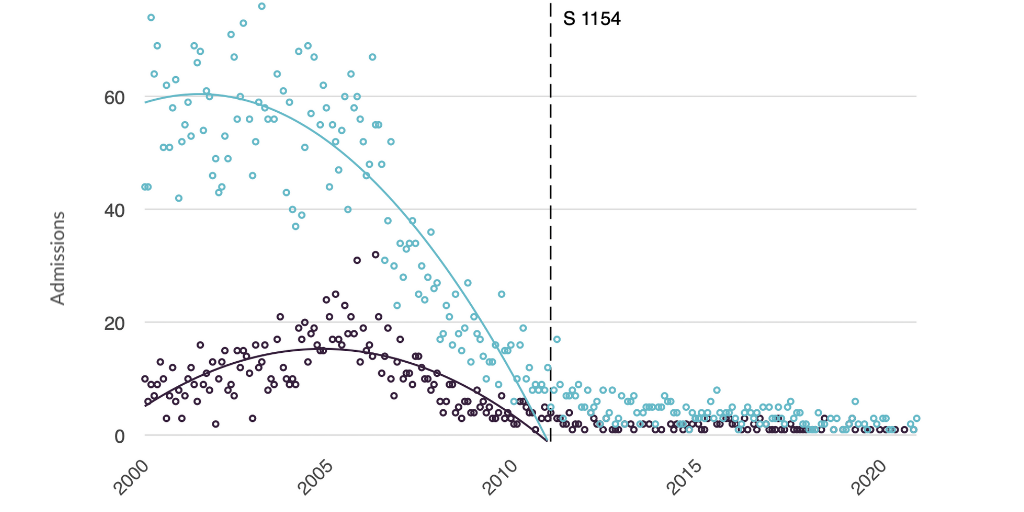 RD MSB Fig 3 SC NCC crack and powder by Council on Criminal Justice ...
