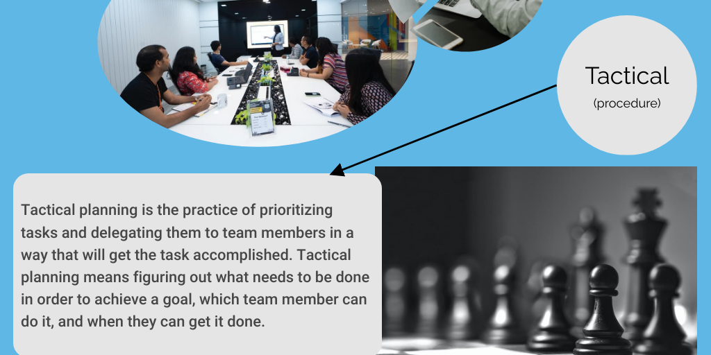 Levels of planning infographic - Infogram