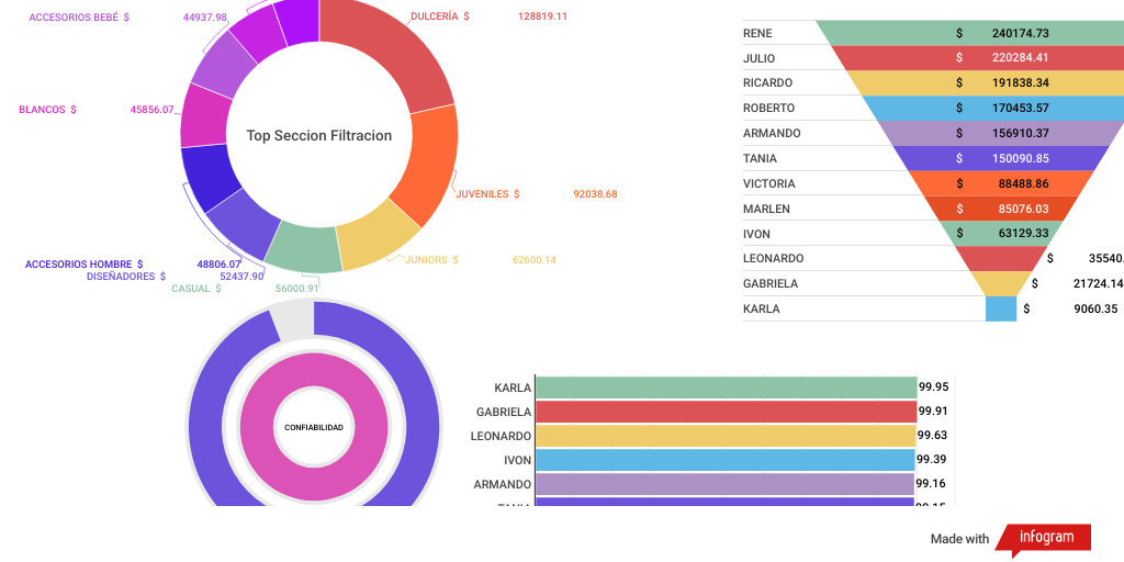 Copy: Column Stacked Chart - Infogram