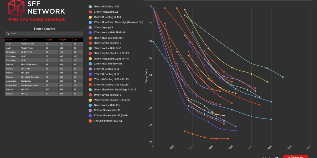 AMD Dashboard - Infogram