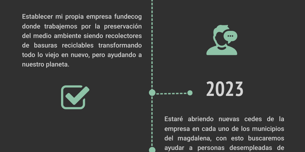 Timeline Dark Infographic by Kianys Reyes - Infogram