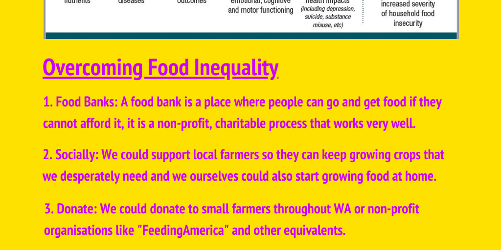 Food Inequality Assessment by Conor O’Reilly - Infogram