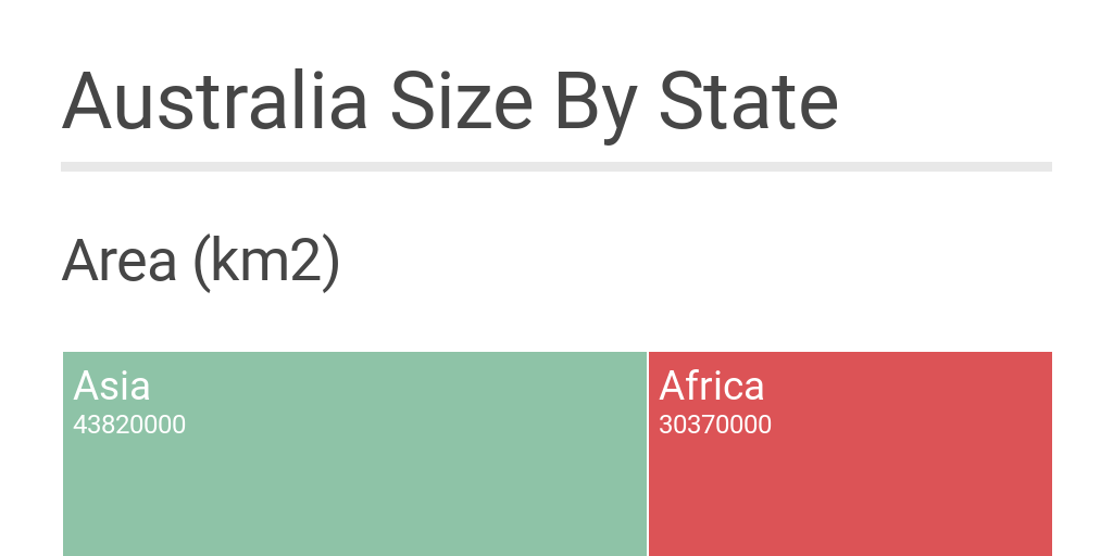 Treemap Chart - Infogram