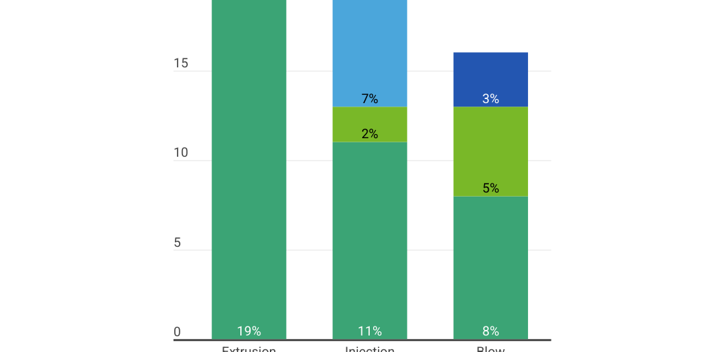 Copy: Column Stacked Chart by Caroline Carmona - Infogram