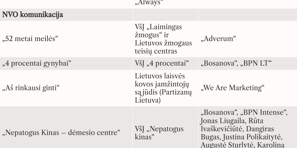 „PR Impact Awards 2025“ finalininkai by verslo_zinios - Infogram