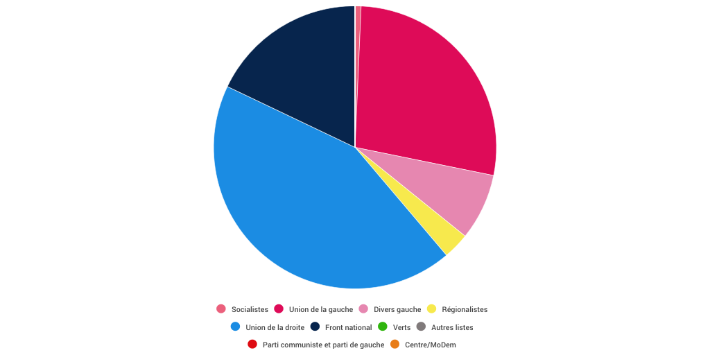 Répartition nationale des sièges de conseillers régionaux en % by Iris ...