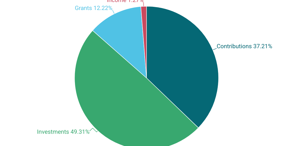 LIHT 2024 by Lummi Island Heritage Trust - Infogram