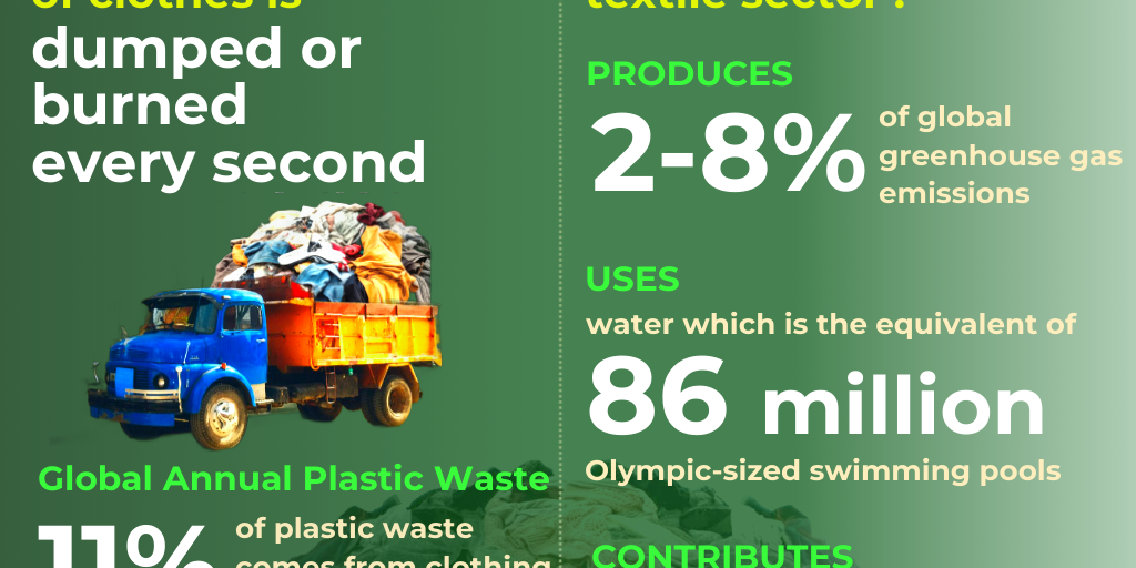 zero waste 1X1_original by UN News - Infogram
