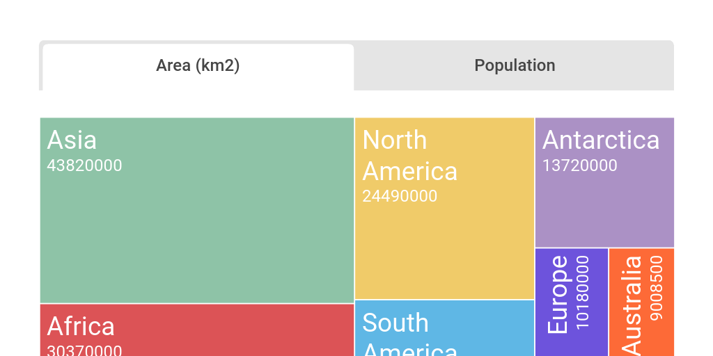 treemap-chart-infogram
