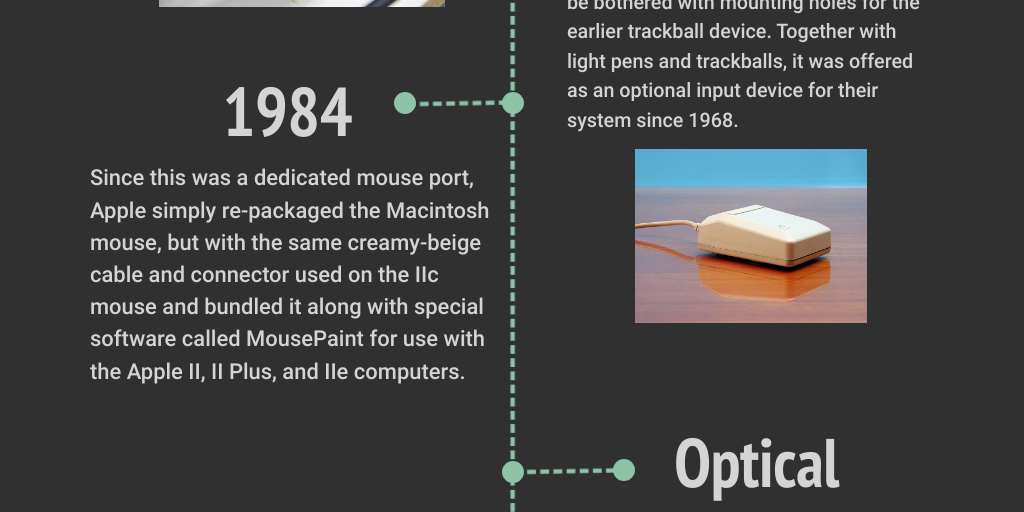 History of Mouse - Infogram