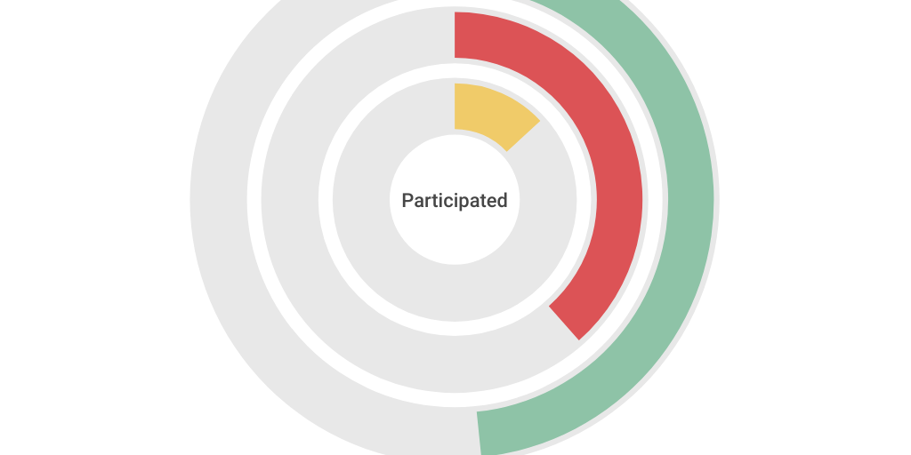 Radial Chart by Iva Hammitt - Infogram