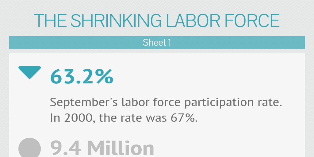 The Shrinking LAbor Force - Infogram