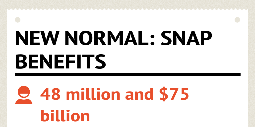 New Normal: SNAP Benefits by economics21 - Infogram