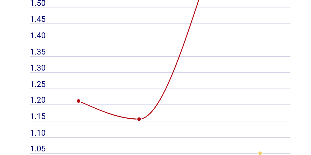 Copy: Copy: Line Chart by coni inostroza - Infogram