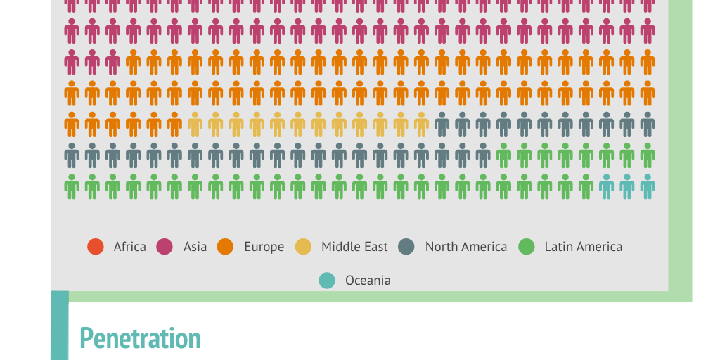 Rainbow Timeline - Infogram