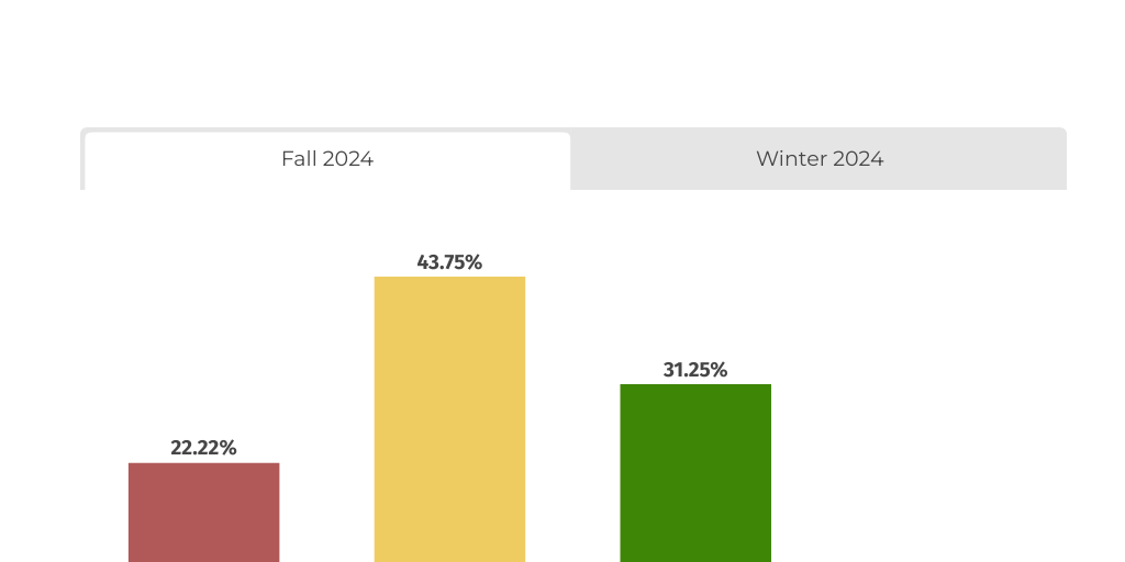 Next-Level Writing 8th Grade 2024-2025 by Brian Creasman - Infogram
