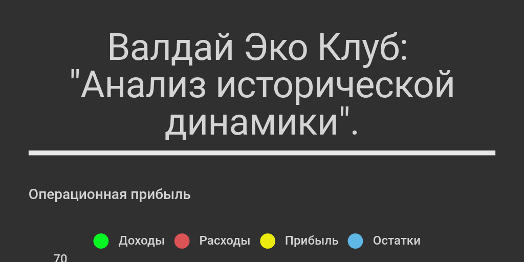 Treemap Chart - Infogram